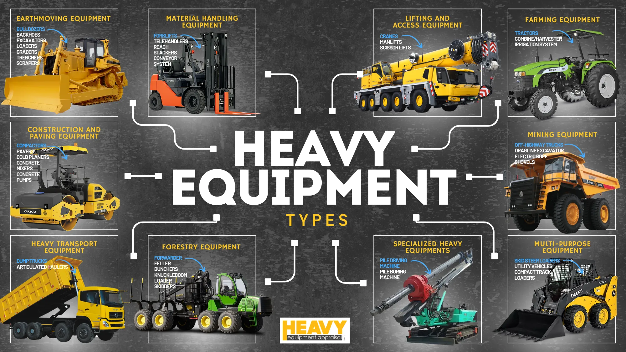 36 Heavy Equipment Types and Uses With Names Pictures Heavy 36 Heavy Equipment Types and Uses With Names Pictures Heavy